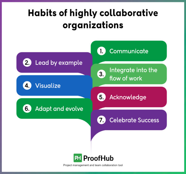 Top 7 Habits of Highly Collaborative Organizations