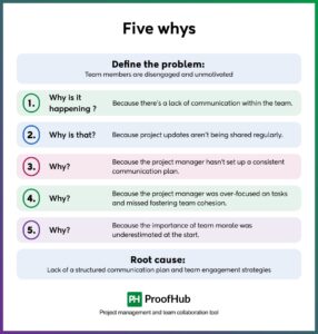 20 Effective Problem-Solving Techniques for Managers