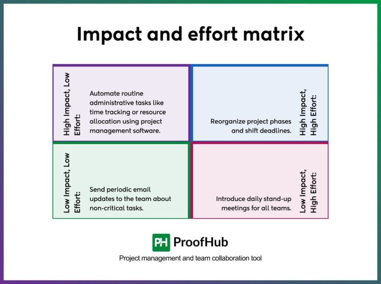 20 Effective Problem-Solving Techniques for Managers