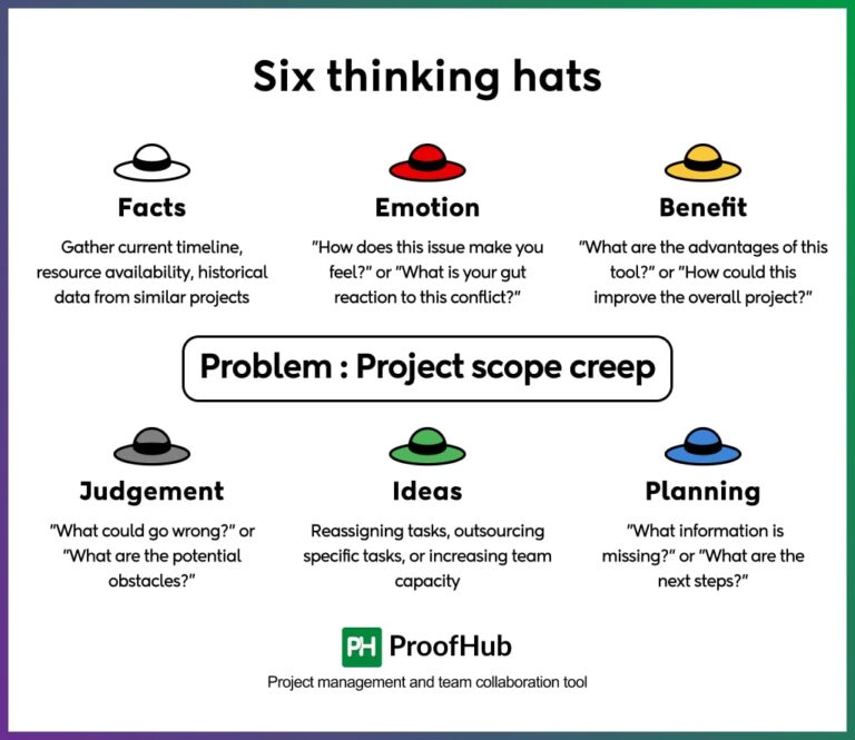 20 Effective Problem-Solving Techniques for Managers