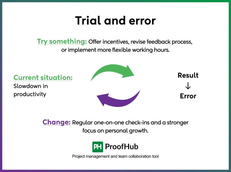 20 Effective Problem-Solving Techniques for Managers