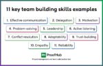 Team Building Skills: 11 Examples & How to Develop Them