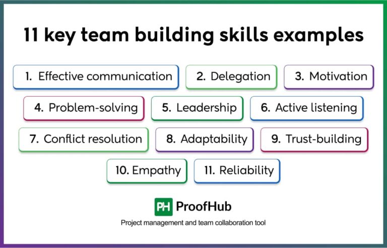 Team Building Skills: 11 Examples & How to Develop Them