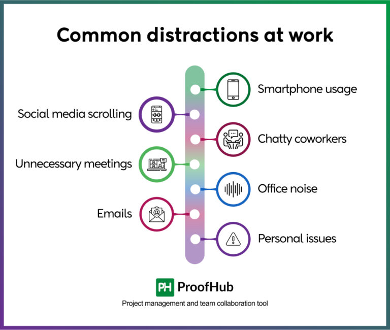 How to Avoid Distractions at Work: 9 Practical Strategies
