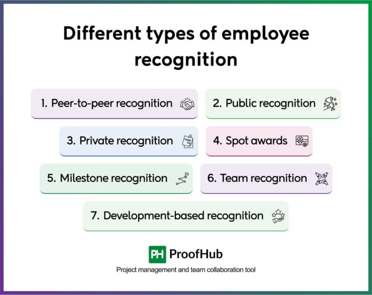 25 Effective Employee Recognition Ideas for Managers