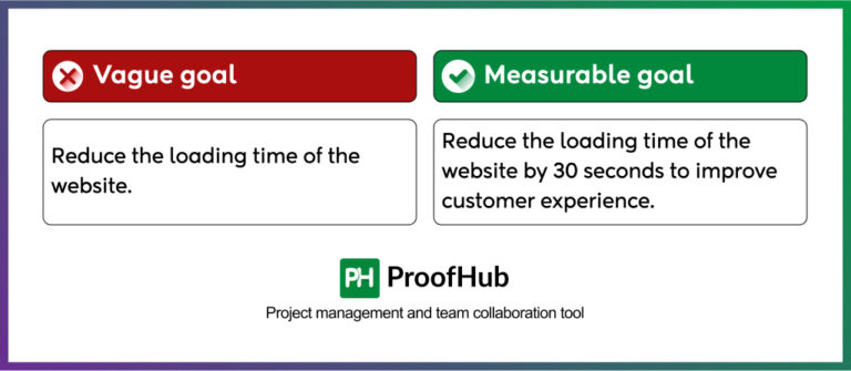 SMART Goals For Project Managers: A Complete Guide (2025)