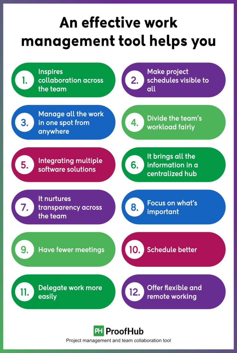 A Professional’s Guide to Work Management