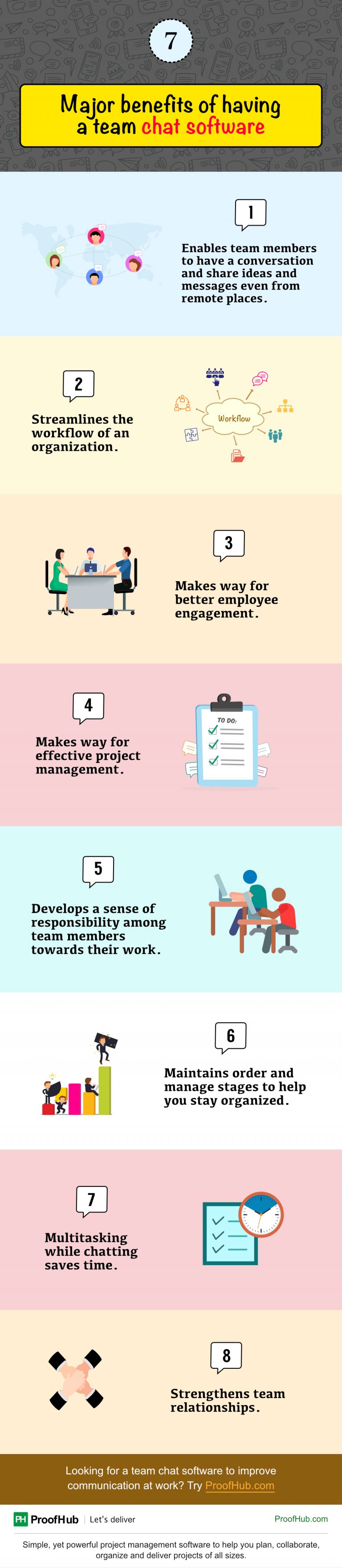 16 Top Rated Team Chat Apps to Use in 2024