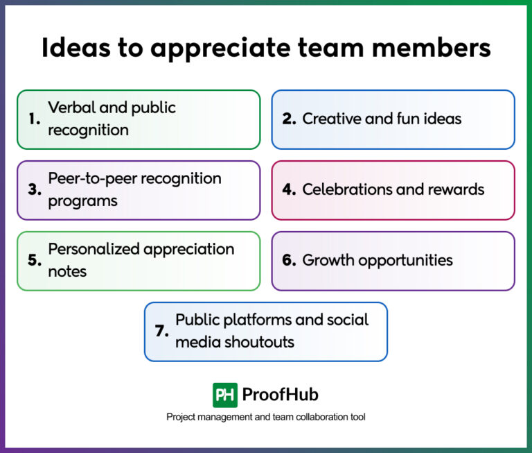 The Manager’s Guide to Effective Team Appreciation