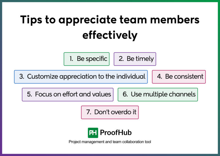 The Manager’s Guide to Effective Team Appreciation