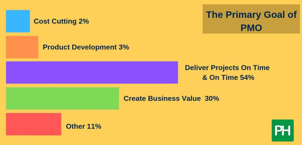 What is Project Portfolio Management (PPM)? - ProofHub