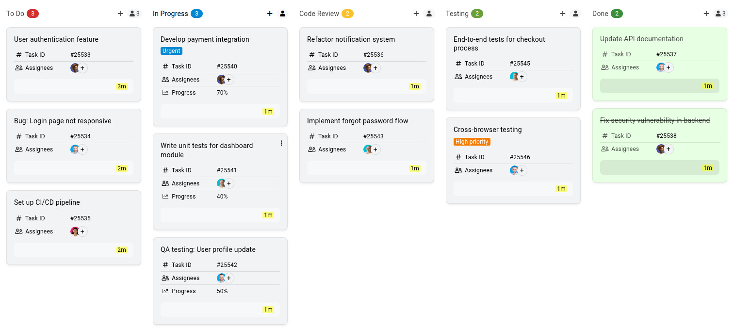 17 Kanban Board Examples for Effective Team Workflow