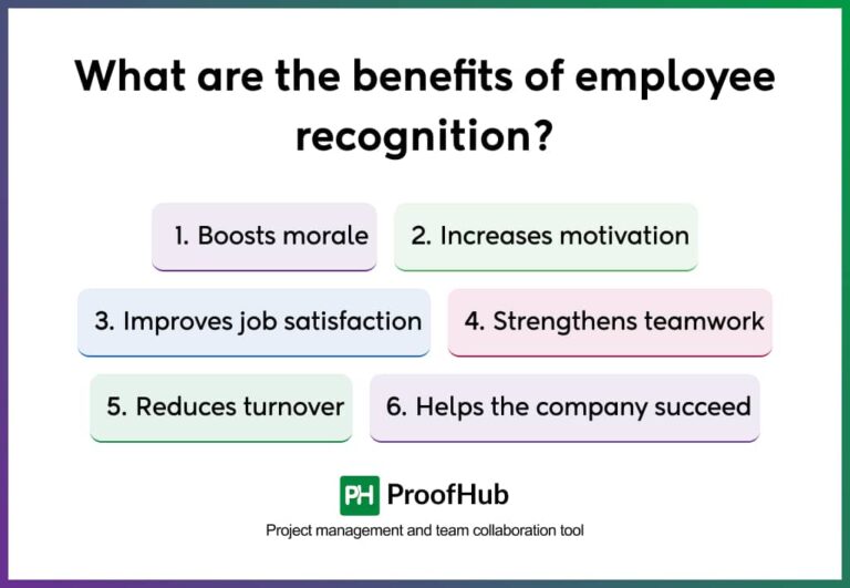 20 Must-Know Employee Recognition Statistics for 2025