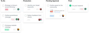 Easy-to-understand Kanban Board Examples to Start Using One