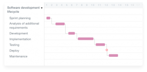 Guide For Using A Gantt Chart Template