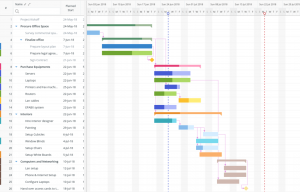 Gantt Chart App to Transform Your Project Management - ProofHub