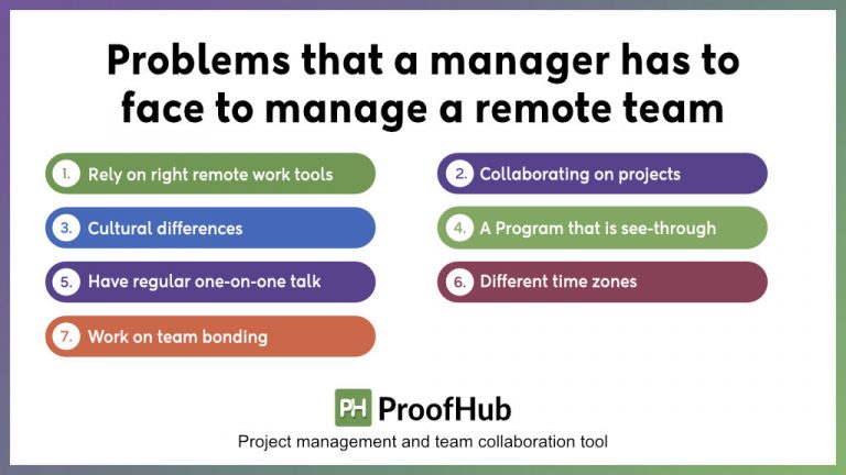 A Manager’s Guide to Manage Remote Team - Detailed Guide