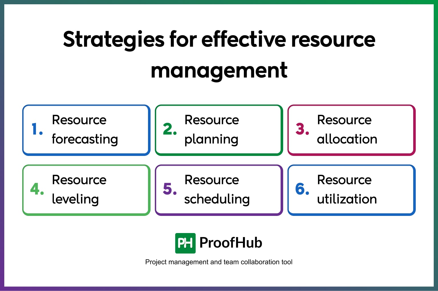 What is Resource Management? All You Need To Know