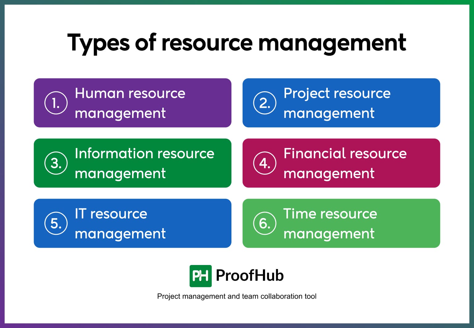 What is Resource Management? All You Need To Know