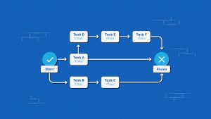 Critical Path Method (CPM): A Complete Guide
