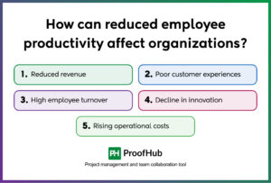 34 Workplace Productivity Statistics and Trends in 2025