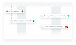 7 Big Project Management Conflicts & Ways To Solve Them All