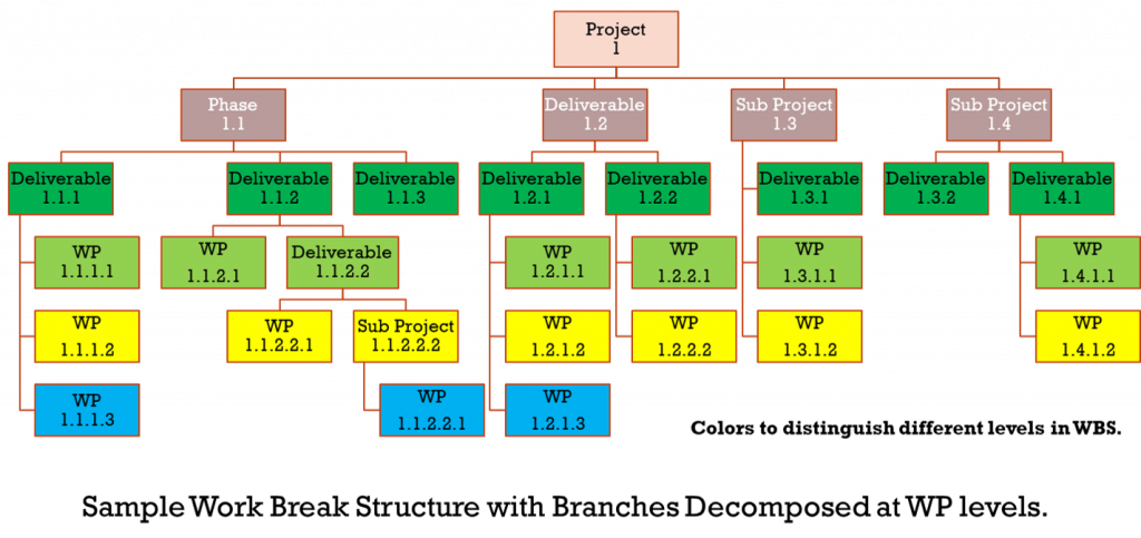 10 Most Popular Project Management Charts Used by Managers