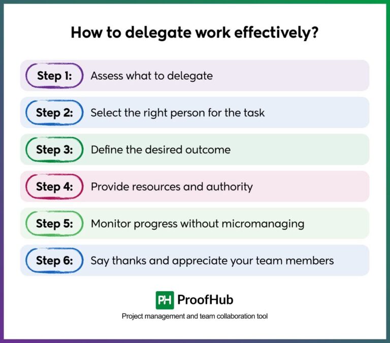 Delegating Work: 6 Effective Tips Every Manager Should Know