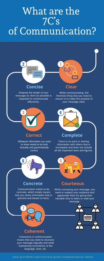 How to Be Good at Communication Skills: 11 Essential Tips How to Be Good at Communication Skills: 11 Essential Tips