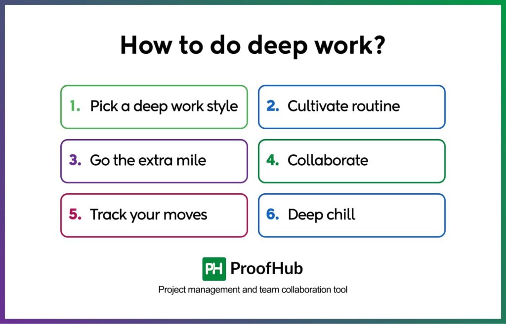 What is Deep Work? Definition, Benefits & How to Practice It