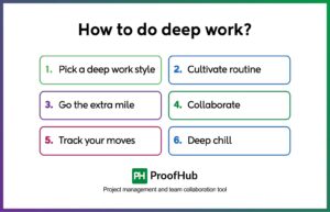 What is Deep Work? Definition, Benefits & How to Practice It