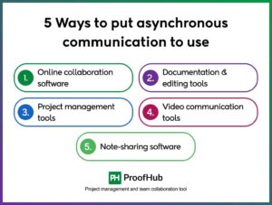 Asynchronous Communication; The What, The Why, And The How