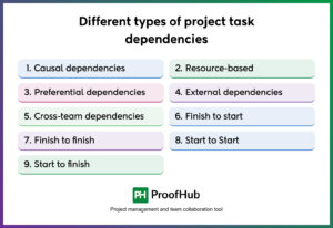 How To Manage Task Dependencies In Project Management Successfully?