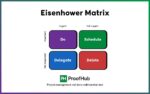 Eisenhower Matrix: Everything You Need to Know