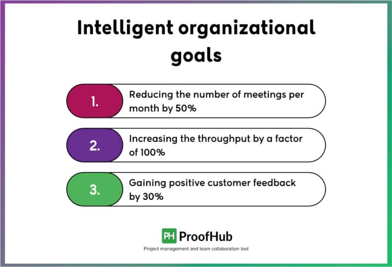 What are Organizational Goals? Importance & Ways to Set Them