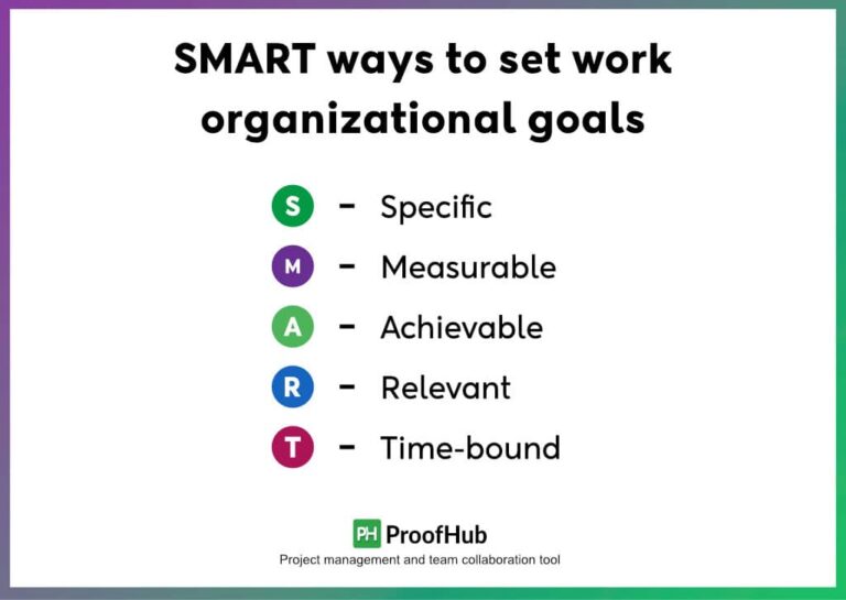 What are Organizational Goals? Importance & Ways to Set Them