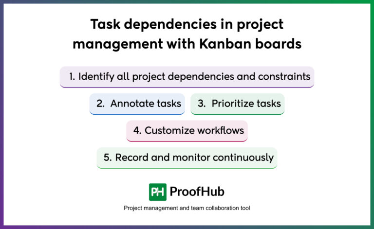 How To Manage Task Dependencies In Project Management Successfully?