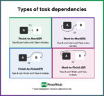 A Comprehensive Guide for Managing Task Dependencies