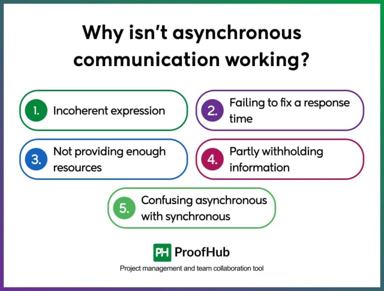 Asynchronous Communication; The What, The Why, And The How