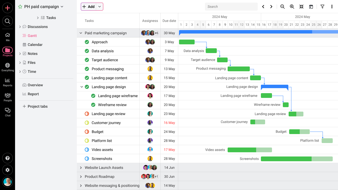 What are Task Dependencies? Types, Examples & Tips
