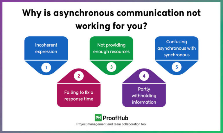 Asynchronous Communication; The What, The Why, And The How