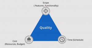 The Project Management Triangle - All You Need To Know