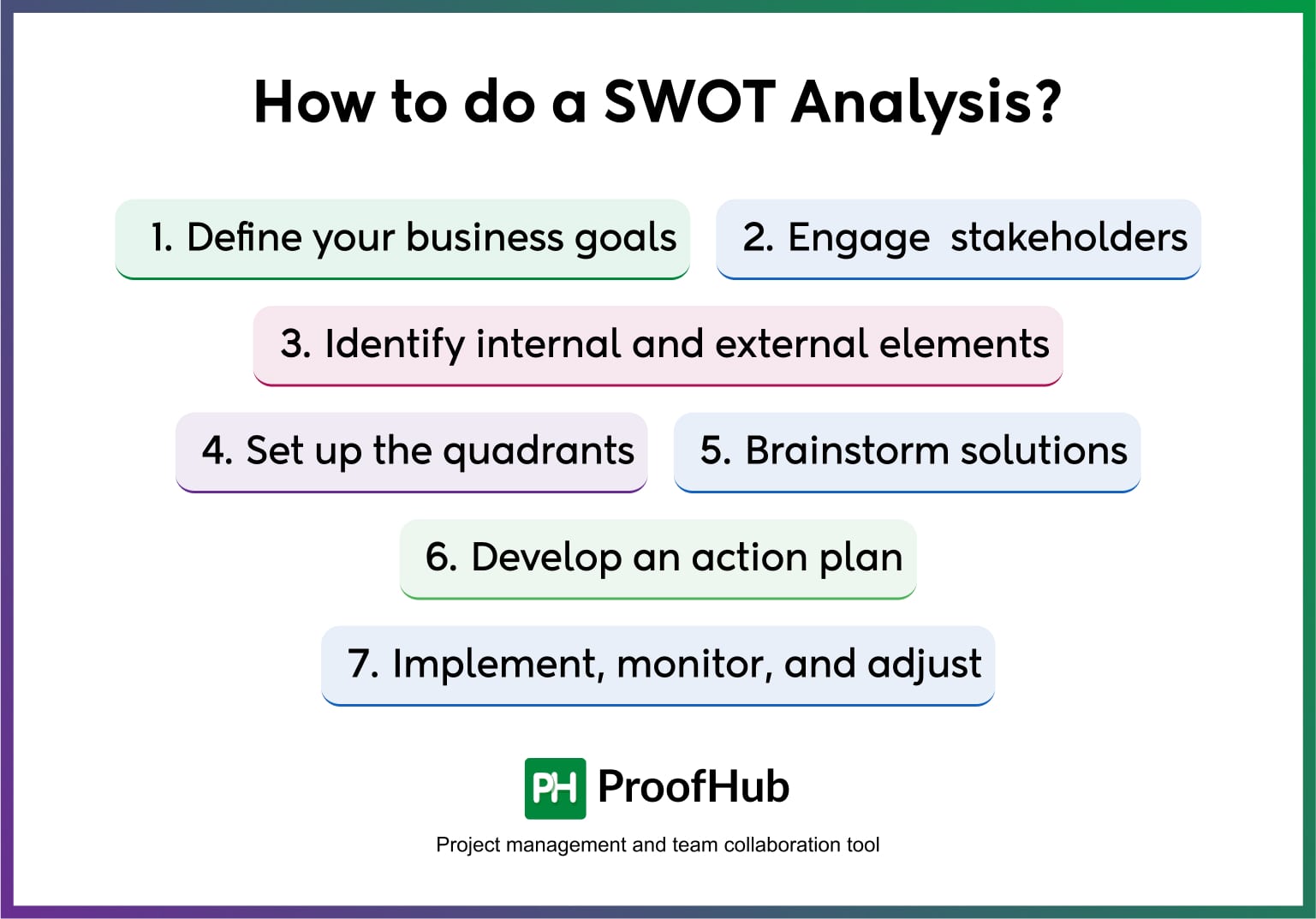 How to Do a SWOT Analysis: Strategies and Examples