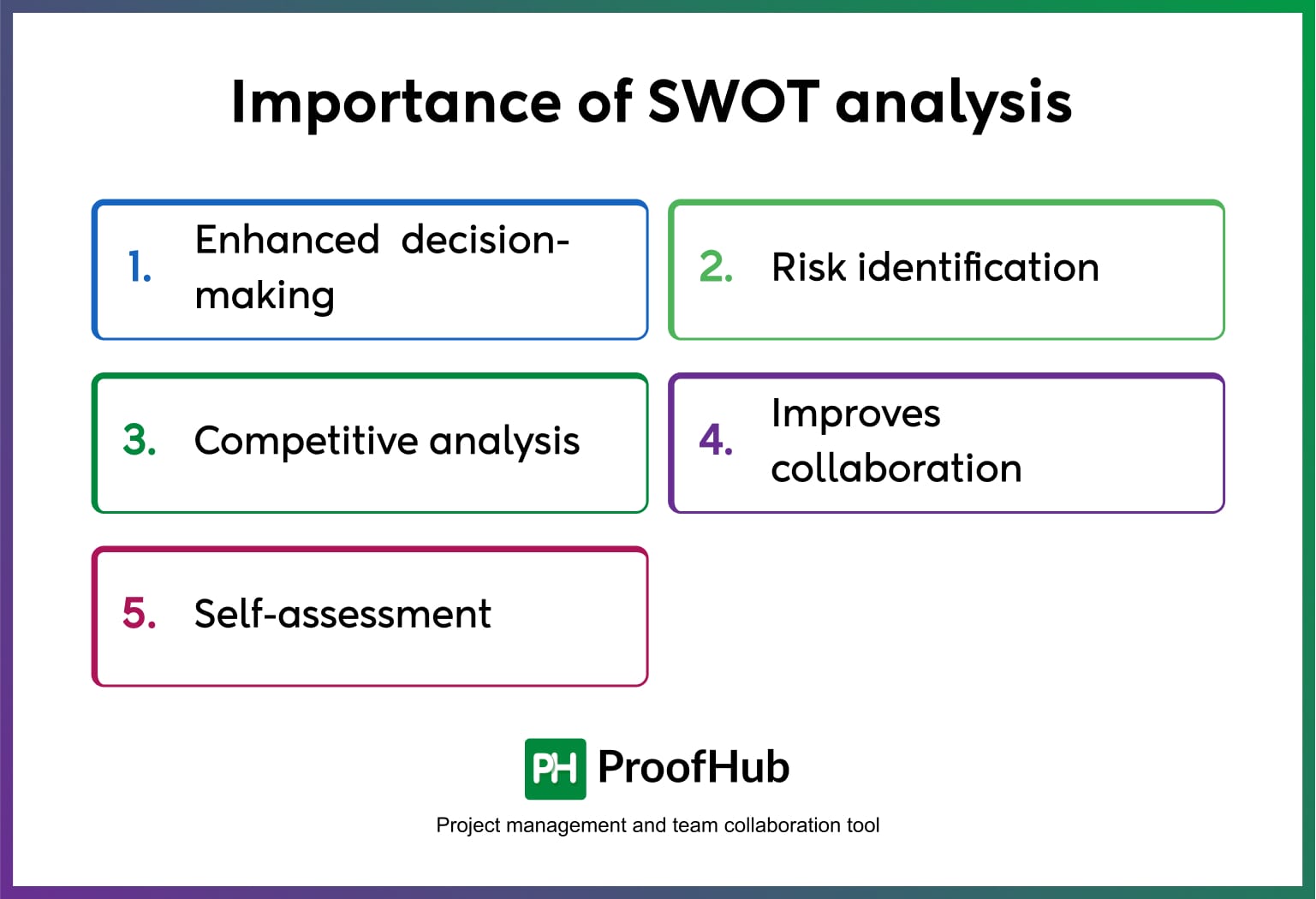 How to Do a SWOT Analysis: Strategies and Examples