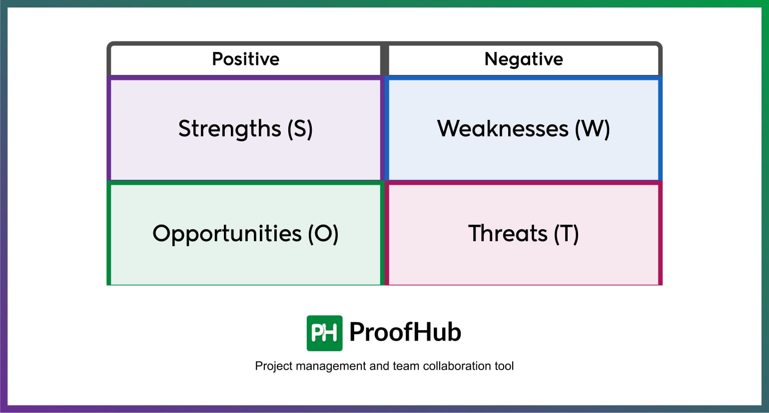 How to Do a SWOT Analysis: Strategies and Examples