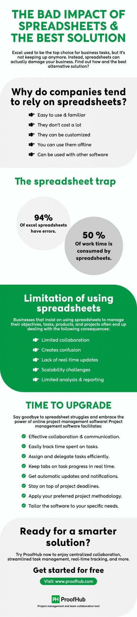 12 Reasons Why You Should Never Use a Spreadsheet for Project Management