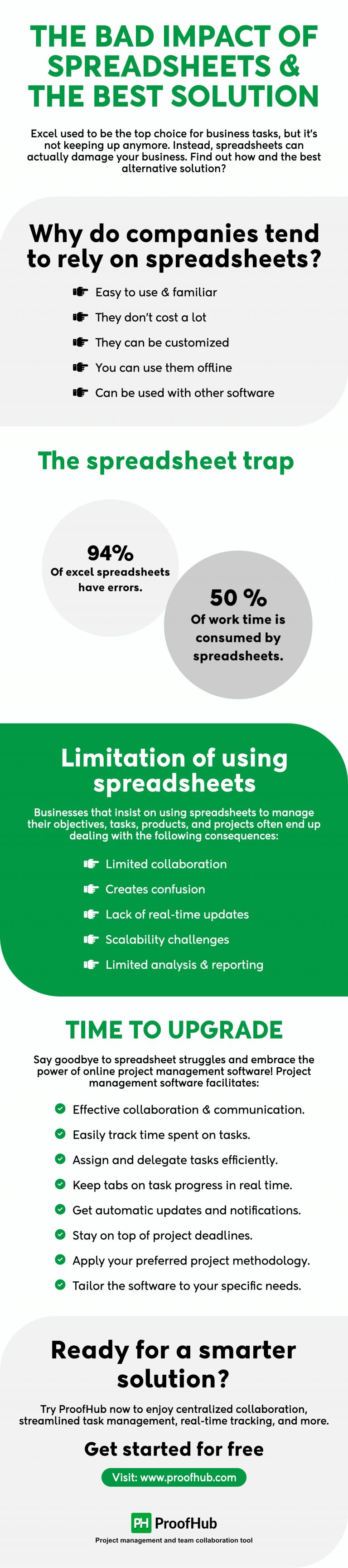 12 Reasons Why You Should Never Use a Spreadsheet for Project Management