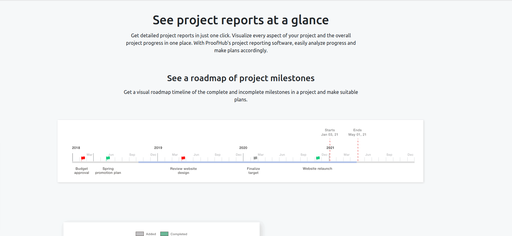 Monday.com Review - A Detailed Report