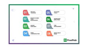 Choosing project management software: Top 10 Things to Consider