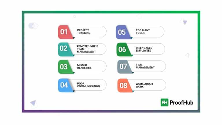 Choosing project management software: Top 10 Things to Consider